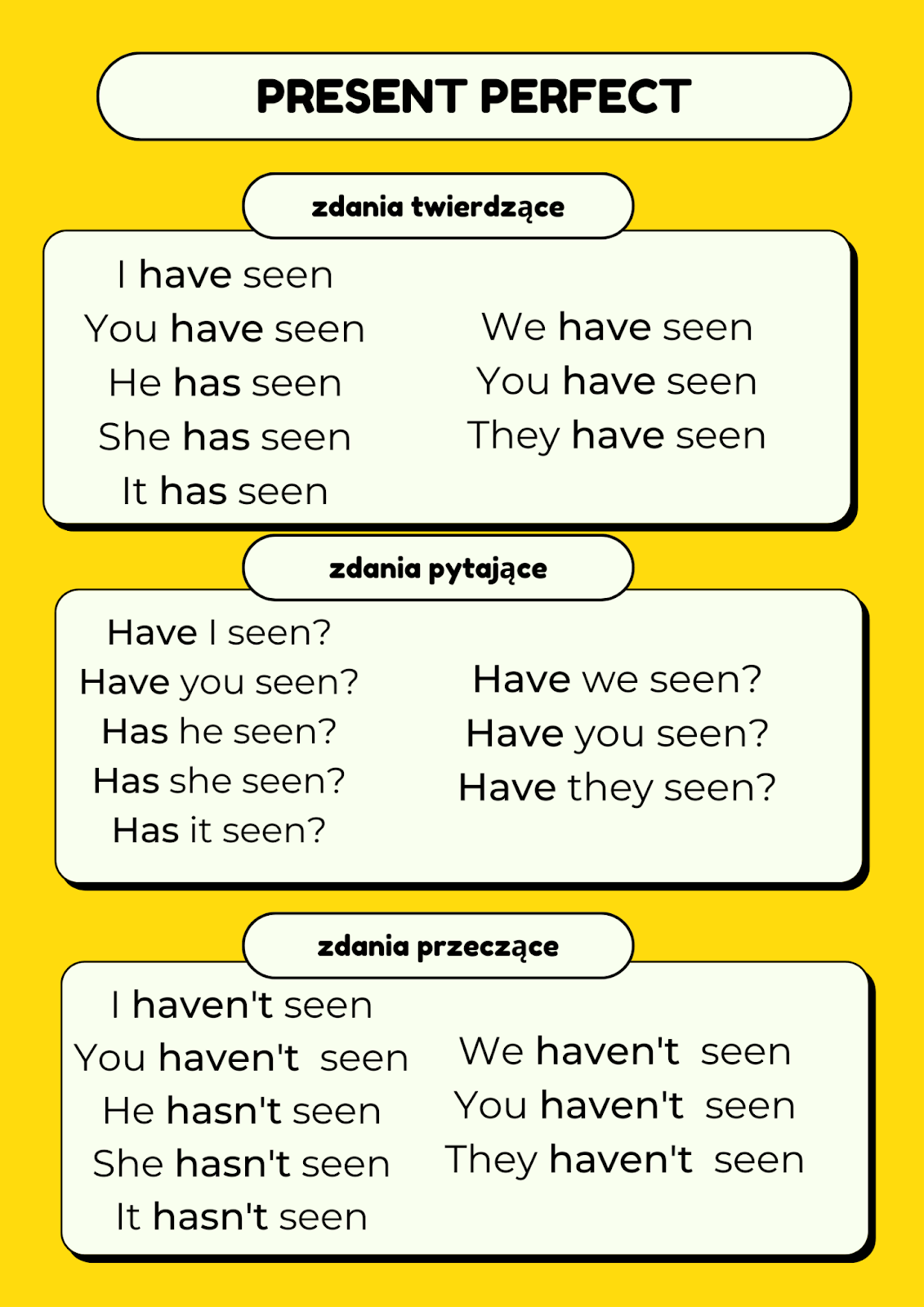 Czas Present Perfect Simple Budowa I Zastosowanie W 5 Minut Czas Present Perfect Simple Budowa I Zastosowanie W 5 Minut