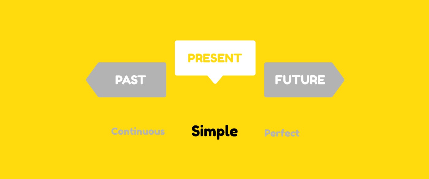 Czas Present Simple: budowa, przykłady i ćwiczenia I Chatschool